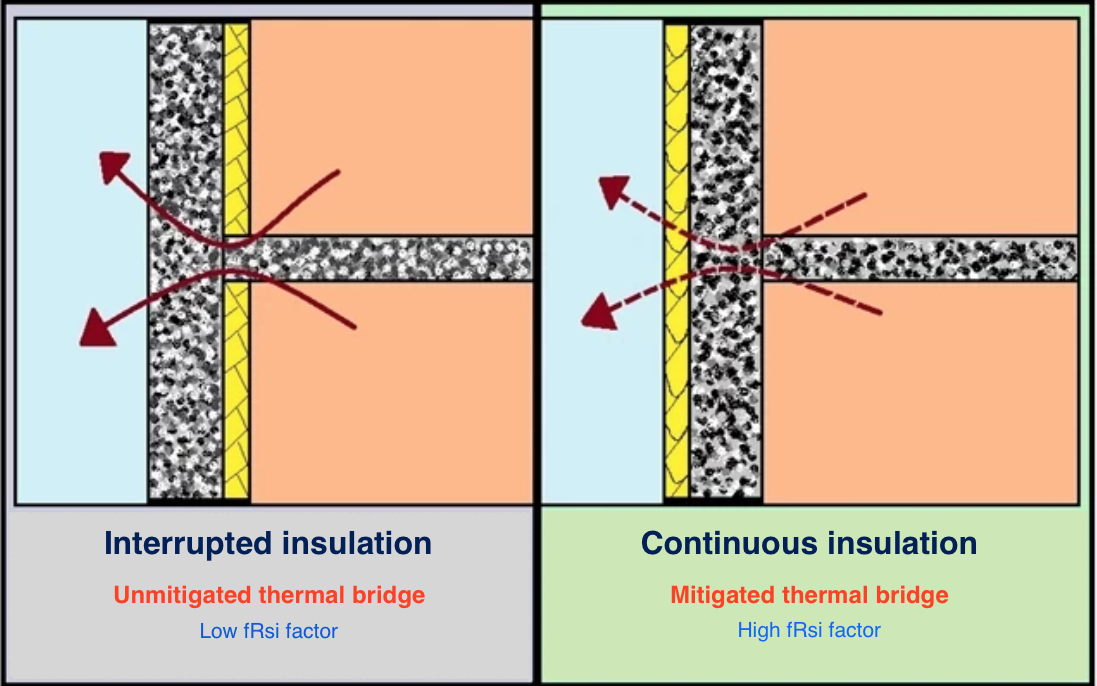 Condensation and mould – NZEB Energy Rating